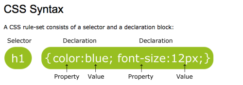 CSS Tutorial: How to Find CSS Classes & IDs to Change Elements – Music Maker WordPress Theme Help